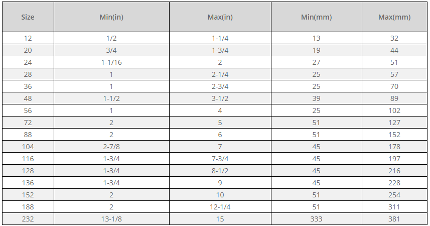 China Quick Release Worm Drive Clamps Manufacturer | Kingsun Hose Clamp
